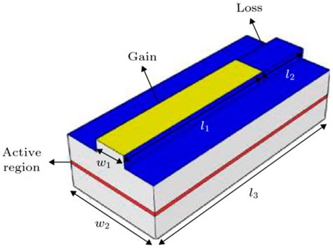 Schematic Of An Electrically Injected Pt Symmetric Laser Structure The