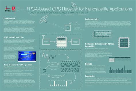 pdf fpga based gps receiver for nanosatellite applications regina