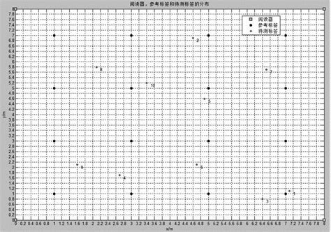 Indoor Wireless Positioning Method Based On Rfid Eureka Patsnap