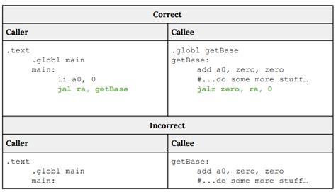 Solved Math Procedure Risc V Coding Question To Be Complete