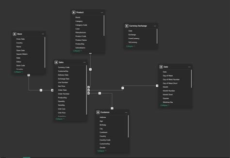 Thomas Ivarsson On Linkedin Datamodelling Datawarehouse 27 Comments