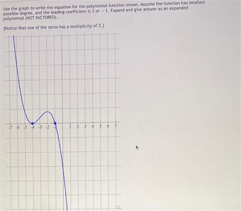 Solved Use The Graph To Write The Equation For The