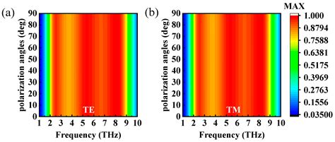Tunable Broadband Terahertz Metamaterial Absorber Based On Vanadium Dioxide And Graphene
