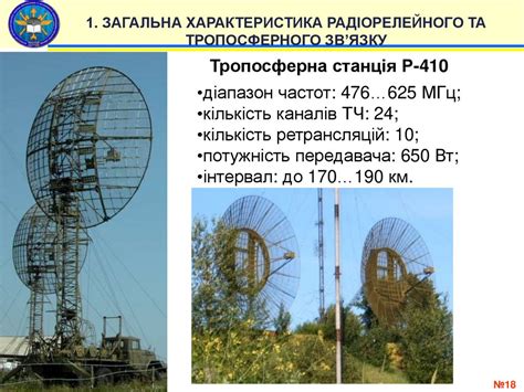 Лекція 7 Організація військового звязку Заняття 7 Основи організації радіорелейного та