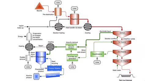 Alumina Lhoist