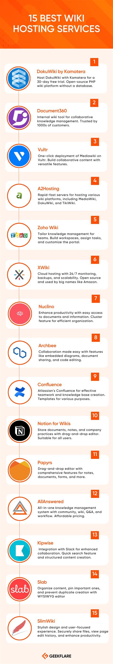 What Are The Best Hosting Platforms For Wikis Geekflare Posted On