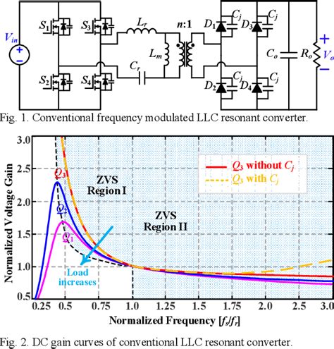 Figure 1 From Fixed Frequency Phase Shift Modulated Llc Resonant