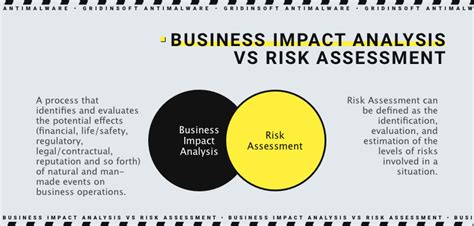 What Is Business Impact Analysis BIA Definition Gridinsoft