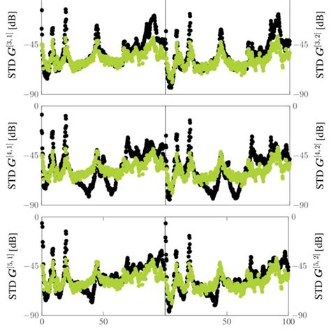 Magnitude Plot Of The True System Frf Matrix Download Scientific Diagram