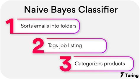 How To Use Naive Bayes For Text Classification In Python