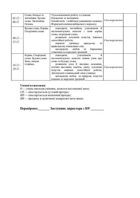 Індивідуальна навчальна програма Українська мова 1 семестр 2 клас Інші методичні матеріали