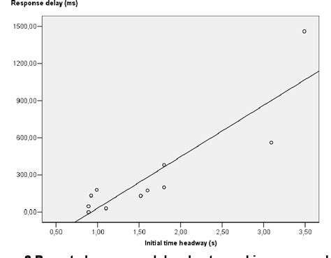 Figure 1 From Scenario Criticality Determines The Effect Of Working