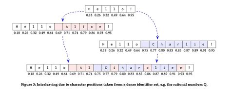 Crdt Richtext Rust Implementation Of Peritext And Fugue Rprogramming