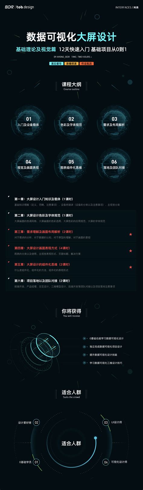 数据可视化设计课 全能合集——阿勇、袋鼠云、unity 《数据可视化 数据大屏》 极客文档