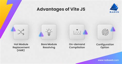 A Beginners Guide To Vite Js Modernized Frontend Development Tool