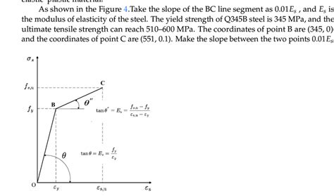 Ideal Elastoplastic Double Broken Line Model Download Scientific Diagram