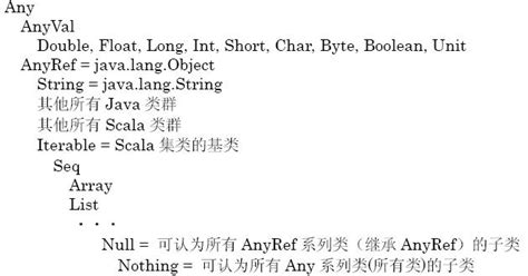Scala混入多重继承、类型层次和集合怎么实现 编程语言 亿速云