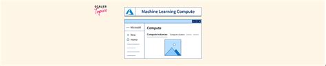 Azure Machine Learning Compute Scaler Topics