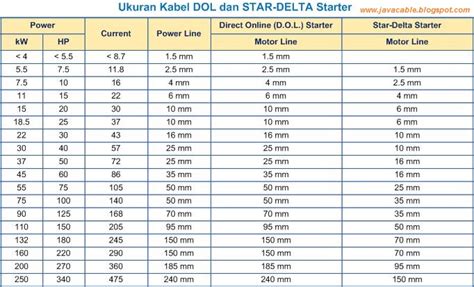 Java Cable Center Menentukan Diameter Kabel