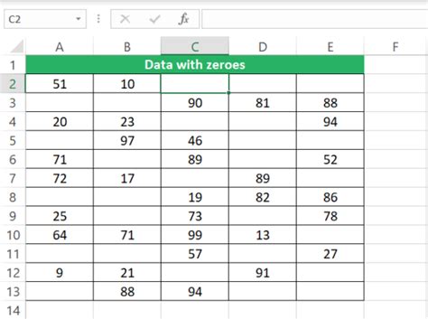 How To Leave Excel Cells Blank If They Return Zero Spreadsheeto