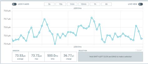 Low Power Usage Adafruit Qt Py Esp32 Pico Adafruit Learning System