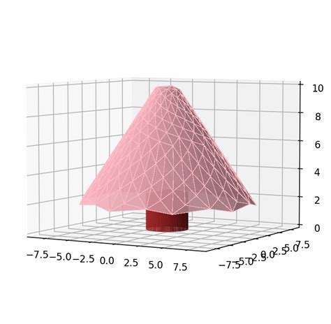 Matplotlib 3d 57 木tree サボテンパイソン