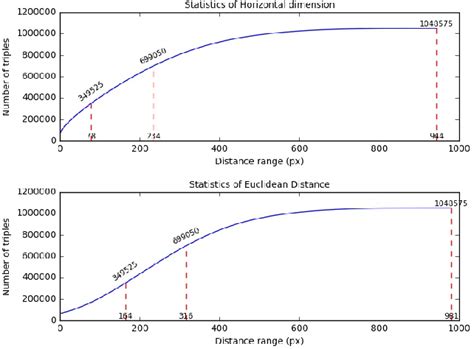 Figure 3 From Augmented Spatial Context Fusion Network For Scene Graph Generation Semantic Scholar