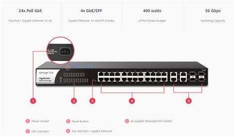 Smart Switch Draytek 24 Port Poe Vigor P1282