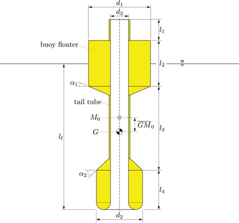 Cut‐view Of The Owc Spar Buoy Model With The Geometric Dimensions
