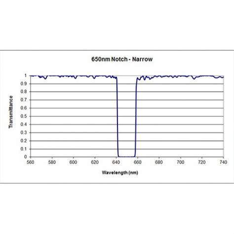 Dapi Filter Set For Fluorescence Spectroscopy