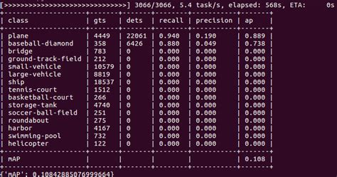 I Meet This Bug Sometime When I Use Multi Gpu To Train Or Test The