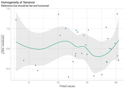 The R Companion To STATS Simple Linear Regression