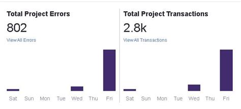 Mike Odnis On Linkedin Skill Issue