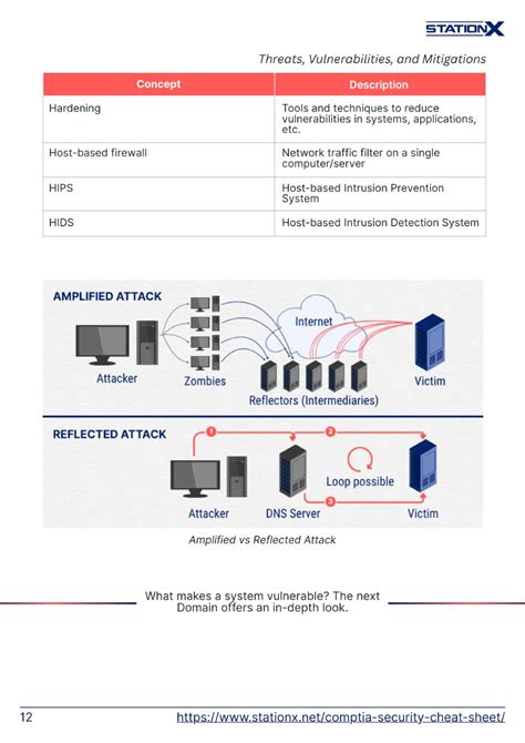 Comptia Security Performance Based Questions For 2025
