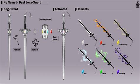 Rwby All Character Weapons