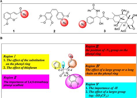 A Azide Derivatives As Anticancer Agents B Five Key Regions I V