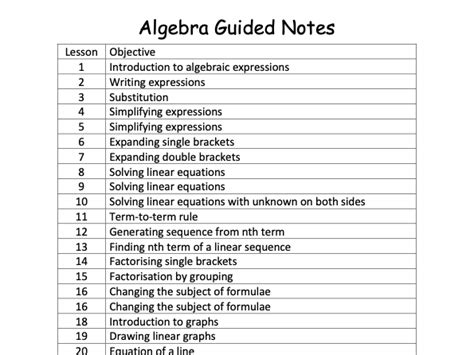 Algebra Guided Notes Teaching Resources