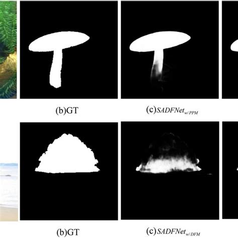 Comparison Of Different Models Download Scientific Diagram