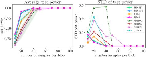 Figure 1 From The Representation Jensen Shannon Divergence Semantic Scholar
