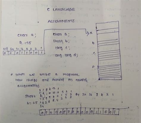 Kowshiki R On Linkedin Day22 Cprogramming Assignments Embeddedprogramming Electronics Ecen
