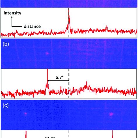 Phased Array Of Triangular Lattice Download Scientific Diagram