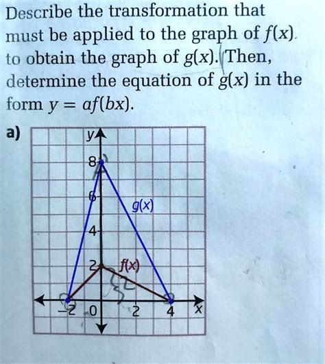 Solveddescribe The Transformation That Must Be Applied To The Graph Of