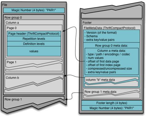 Duckdb 파헤치기 Ivoryrabbit