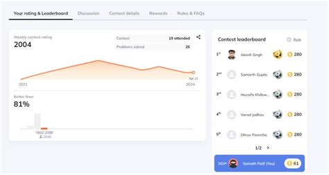 Sainath Patil On Linkedin Codingninjas Strivera2zdsa Dsa Belive