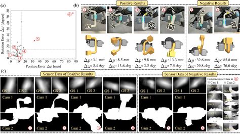 Figure 9 From In Hand Pose Estimation Using Hand Mounted Rgb Cameras And Visuotactile Sensors