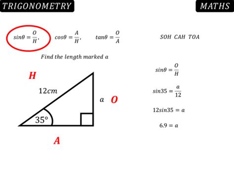 Trigonometry Teaching Resources