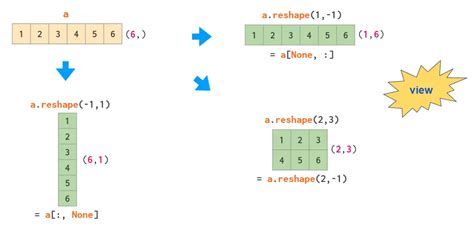 NumPy Illustrated The Visual Guide To NumPy MyBlueLinux