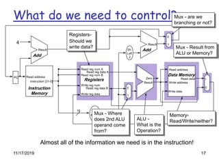 Single Cycle Data Path In Computer Architecture PDF