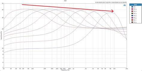 TAS5754M Inconsistent Gain Over Frequency Audio Forum Audio TI E2E Support Forums