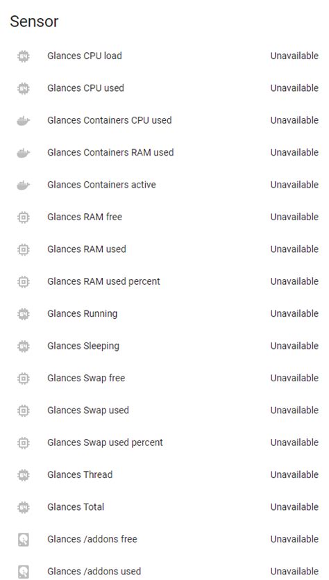 Impossibly High Cpu Usage · Issue 122 · Hassio Addonsaddon Glances · Github